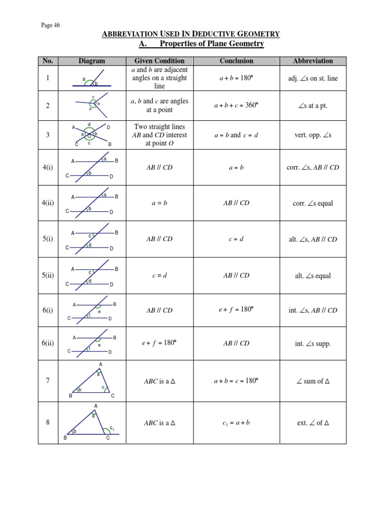 Properties of Plane Geometry | PDF | Rectangle | Perpendicular