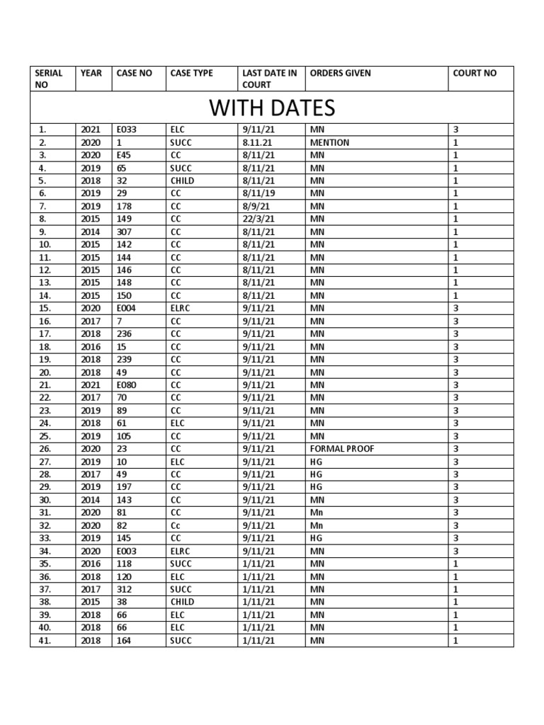 CMS File Audit 2021 S | PDF