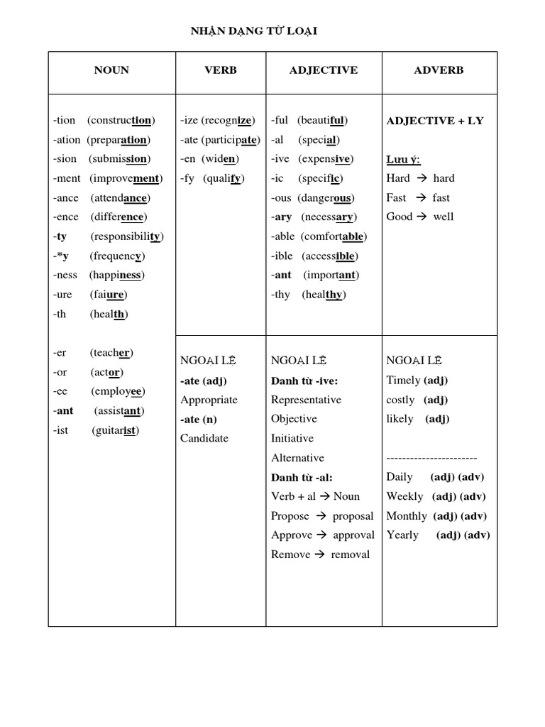 Nhận Dạng Từ Loại | PDF | Morphology | Language Mechanics