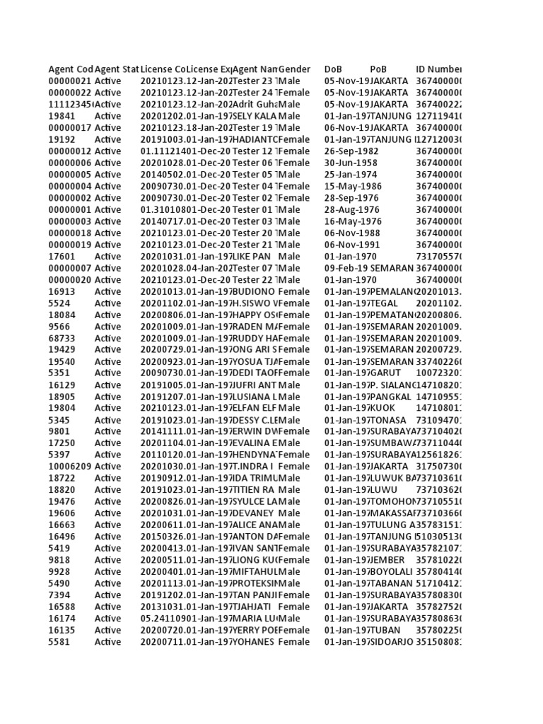 Agent List | PDF