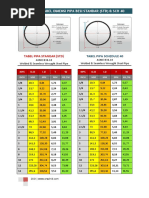 Tabel Pipa SCH 20 SCH 40 STD Dan Nps 52-80 | PDF | Teknologi & Rekayasa