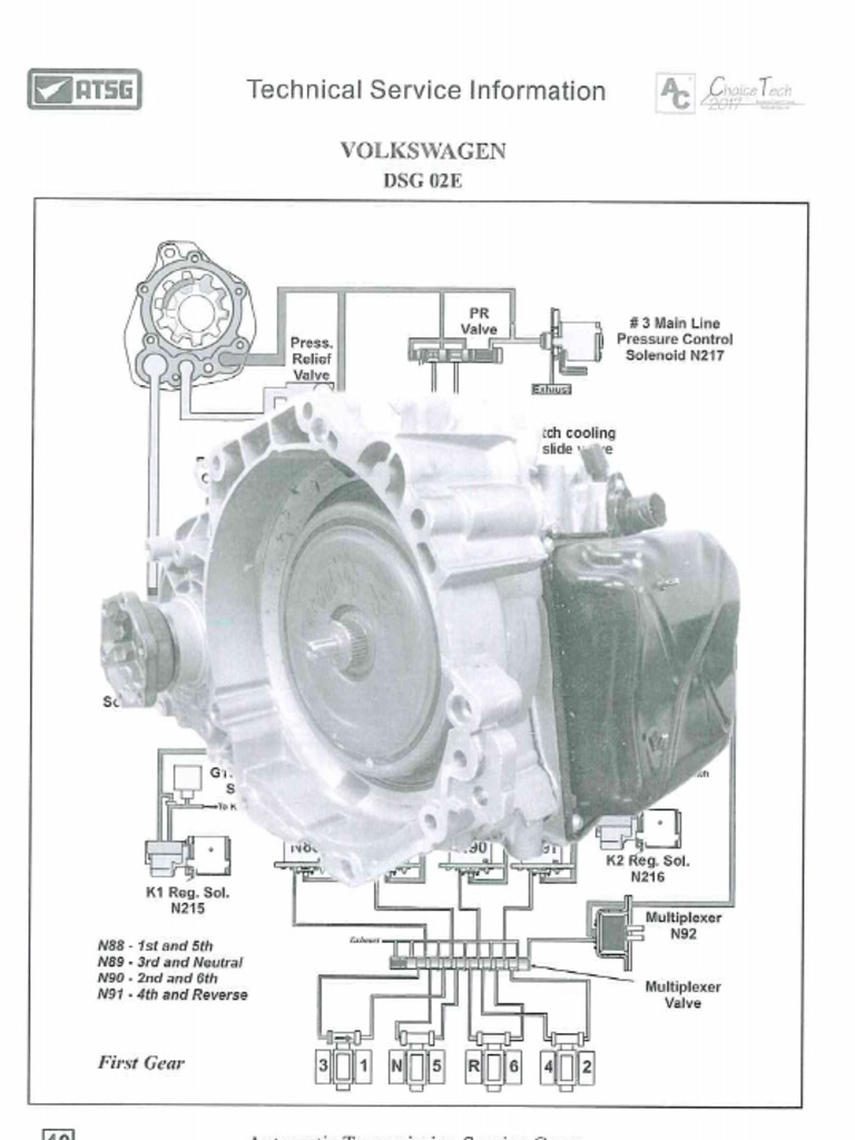 02e DSG | PDF