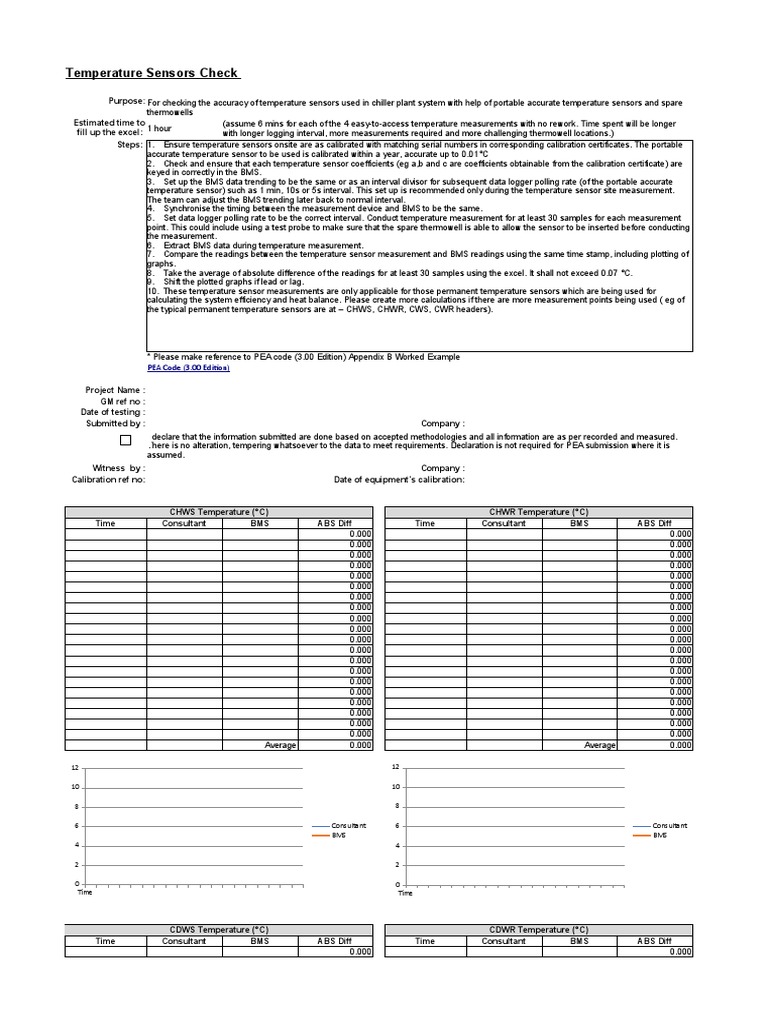 Temperature Sensors Check: PEA Code (3.00 Edition) | PDF | Calibration ...