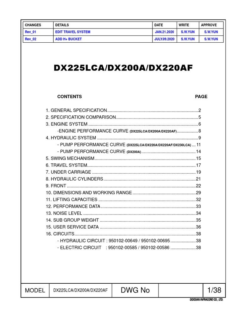 DX225LCA/DX200A/DX220AF: DWG No 1/38 | PDF | Horsepower | Gear