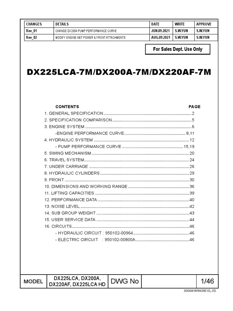 DX225LCA-7M/DX200A-7M/DX220AF-7M: DWG No 1/46 | PDF | Horsepower | Gear