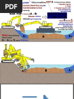 Metode Mob Demob | PDF | Teknologi & Rekayasa