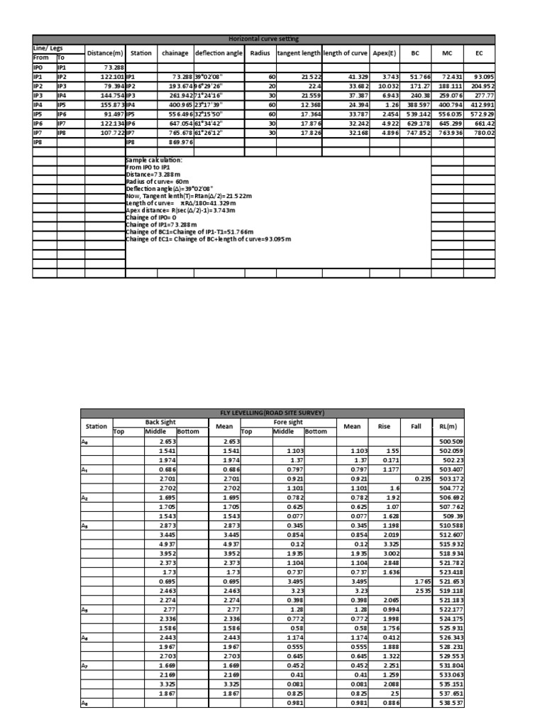 Horizontal Curve Setting Line/ Legs Distance (M) Station Chainage Deflection Angle Radius ...