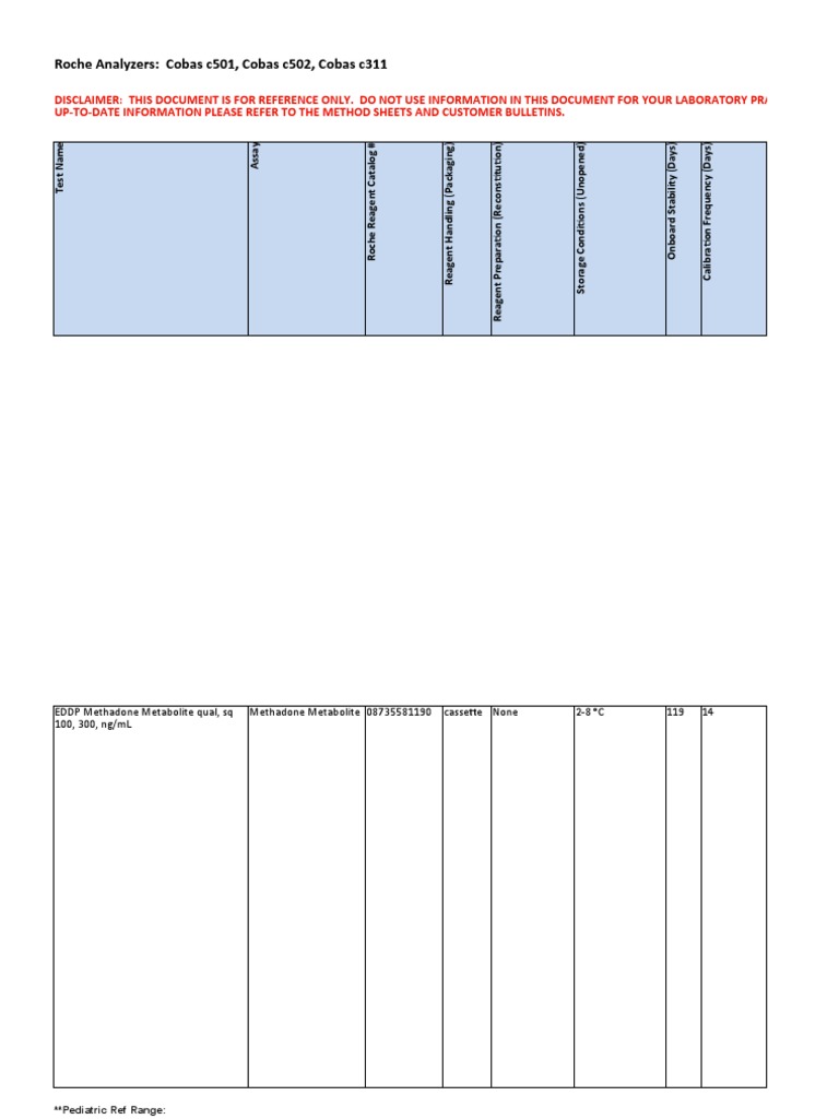 Roche Analyzers: Cobas c501, Cobas c502, Cobas c311 | PDF | Assay ...
