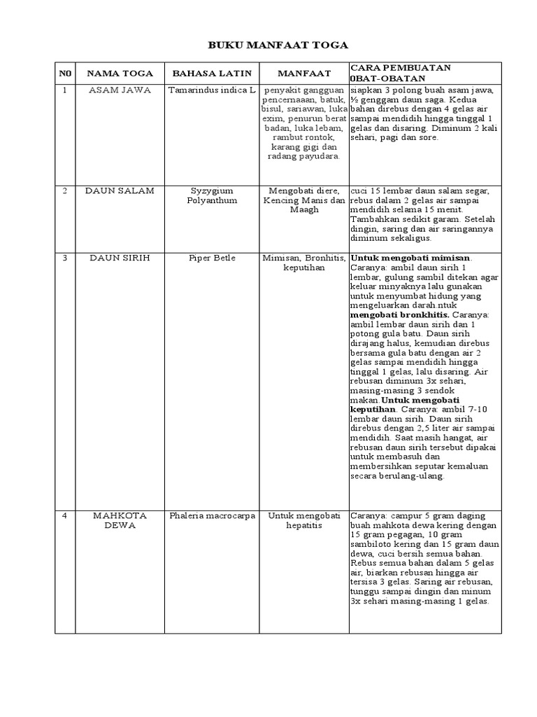 Buku Manfaat Toga Pokja Iv | PDF