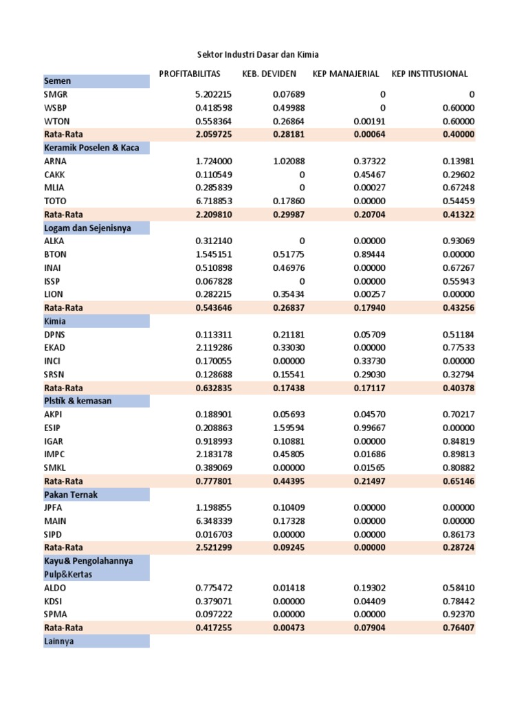 Rasio Industri | PDF