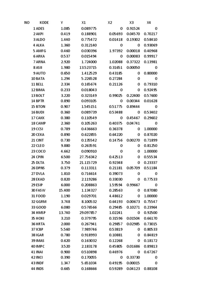 Perhitungan Rasio Industri | PDF