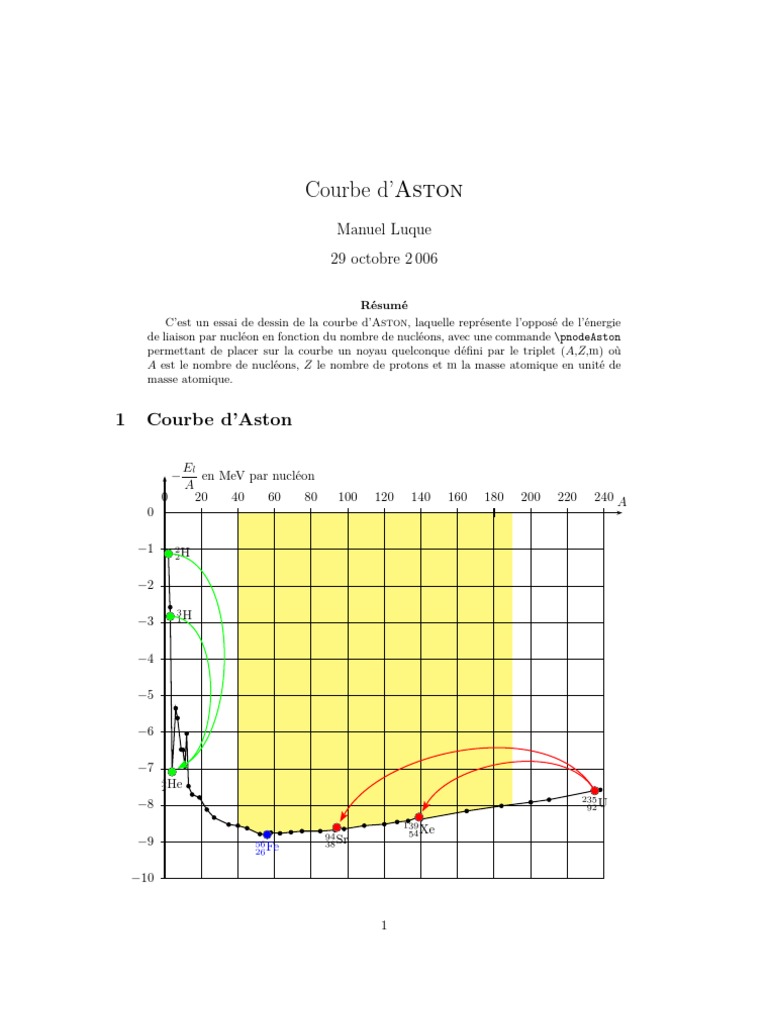 Courbe d'Aston et Énergie de Liaison | PDF | Noyau atomique | Physique ...