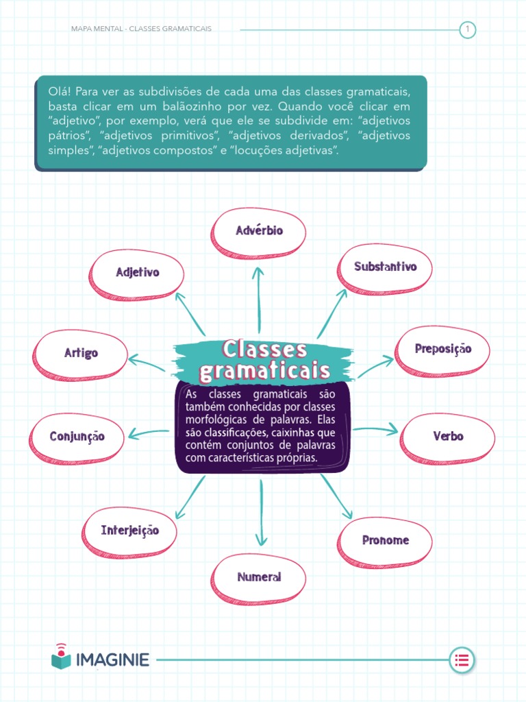 Mapa Mental - Classes Gramaticais | PDF | Adjetivo | Advérbio
