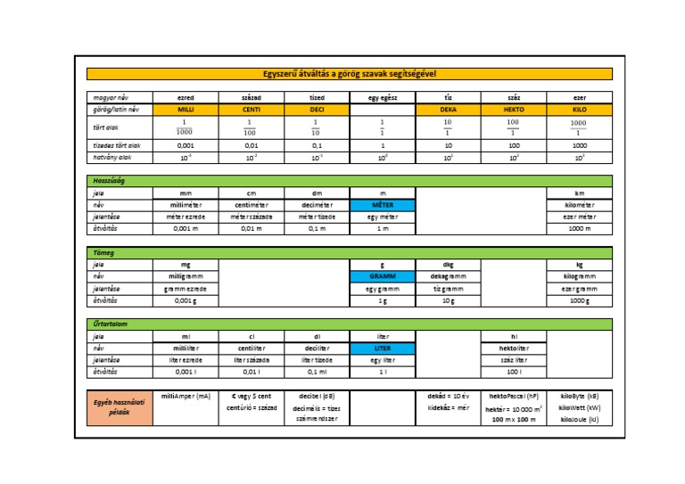 Egyszerű átváltás | PDF
