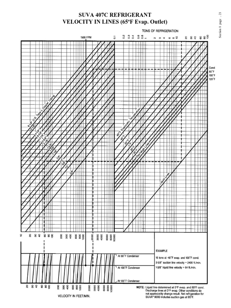 Suva 407C Refrigerant VELOCITY IN LINES (65ºF Evap. Outlet) | PDF