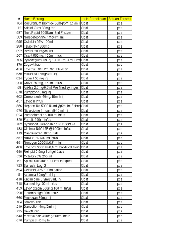 TUGAS ANALISA ABC-ica | PDF | Medicine | Organic Compounds