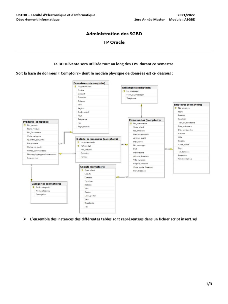 TP1 - Rappel SQL - 2021-2022 | PDF | SQL | Bases de données