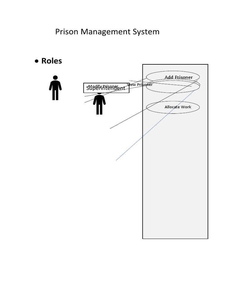 Prison Management System | PDF | Login | Information Age