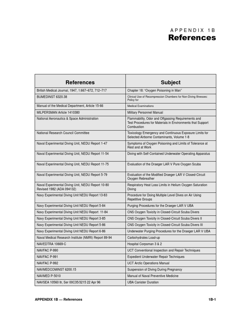 5hihuhqfhv: References Subject | PDF | Scuba Diving | Underwater Diving