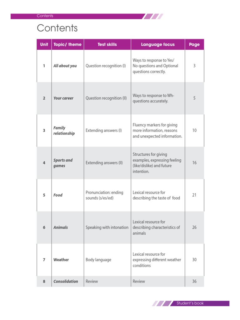 Unit Topic/ Theme Test Skills Language Focus: 1 All About You | PDF ...