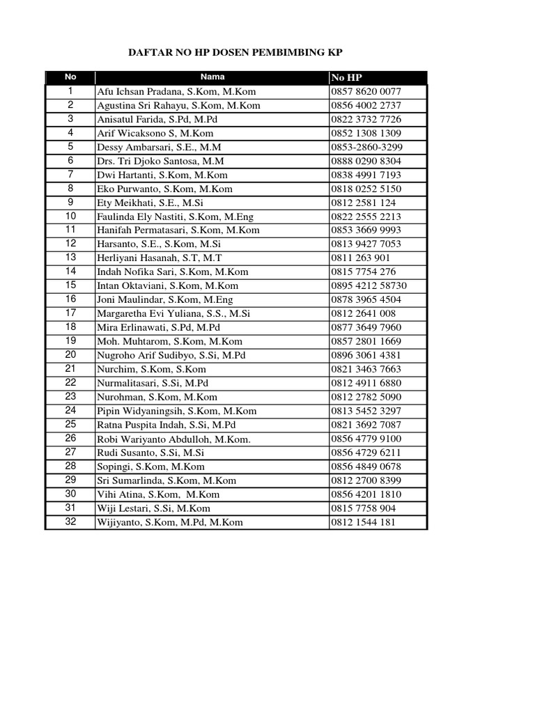 No HP Dosen Pembimbing KP | PDF | Perjalanan