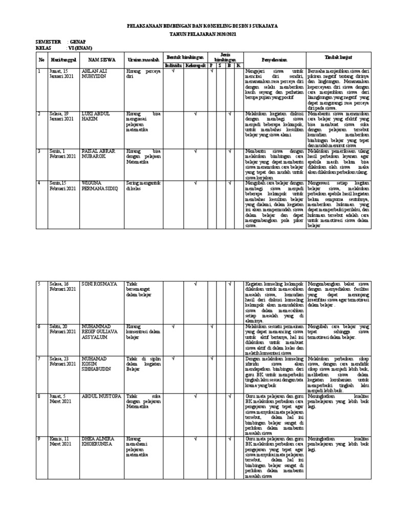 Format Bimbingan Konseling SDN 3 | PDF