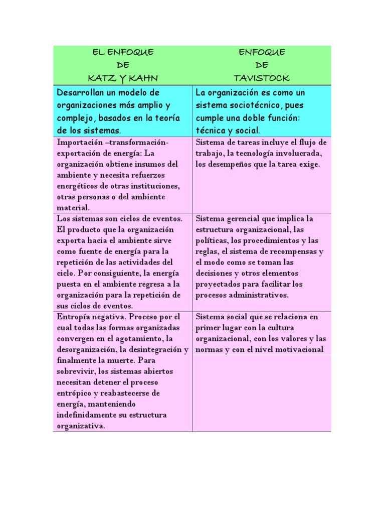 El Enfoque D e Katz y Kahn | PDF