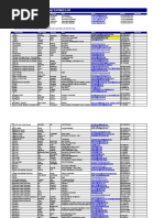 UNLOCODE Code List by Country and Territory UN | PDF