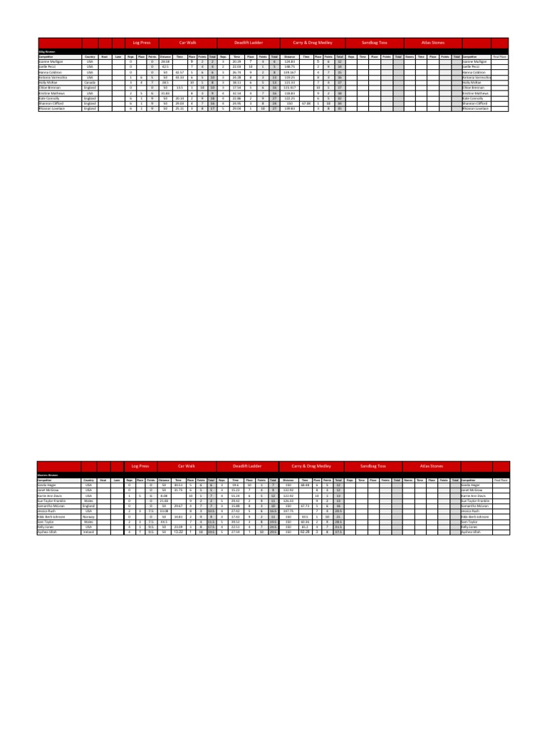 2021 OSG - Scores Day 3 - Finals | PDF