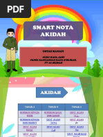 Nota Ringkas Aqidah Tahun 5 UPKK | PDF