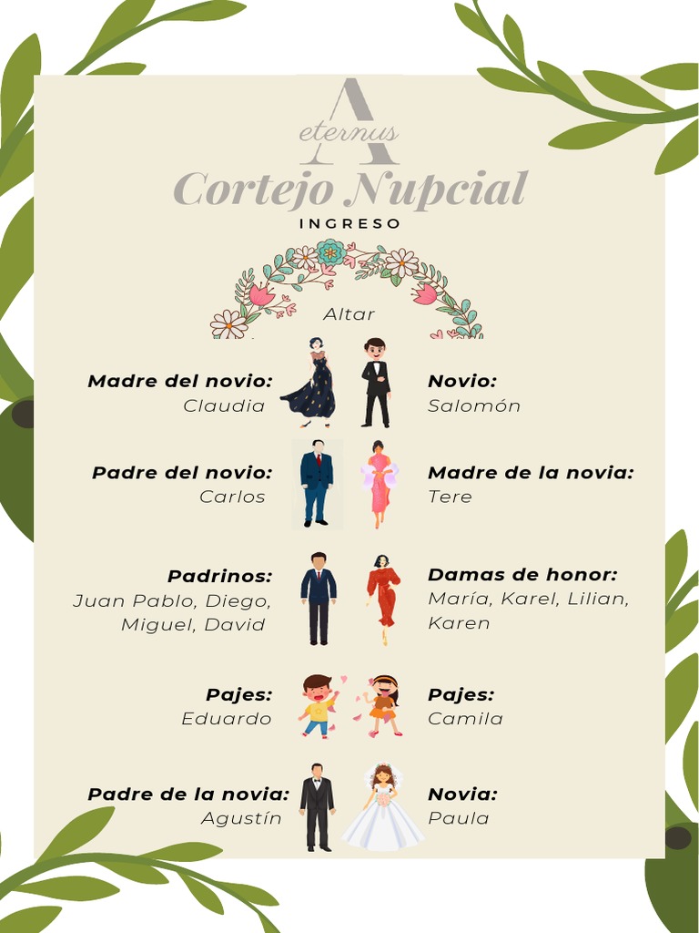 Orden del Cortejo Nupcial | PDF