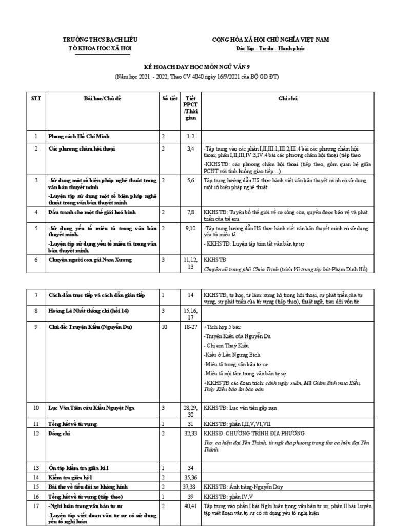 PPCT Văn 9 | PDF