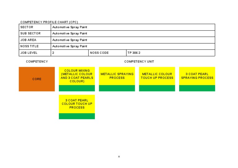 Format CPC Spray Painting | PDF | Teaching Methods & Materials