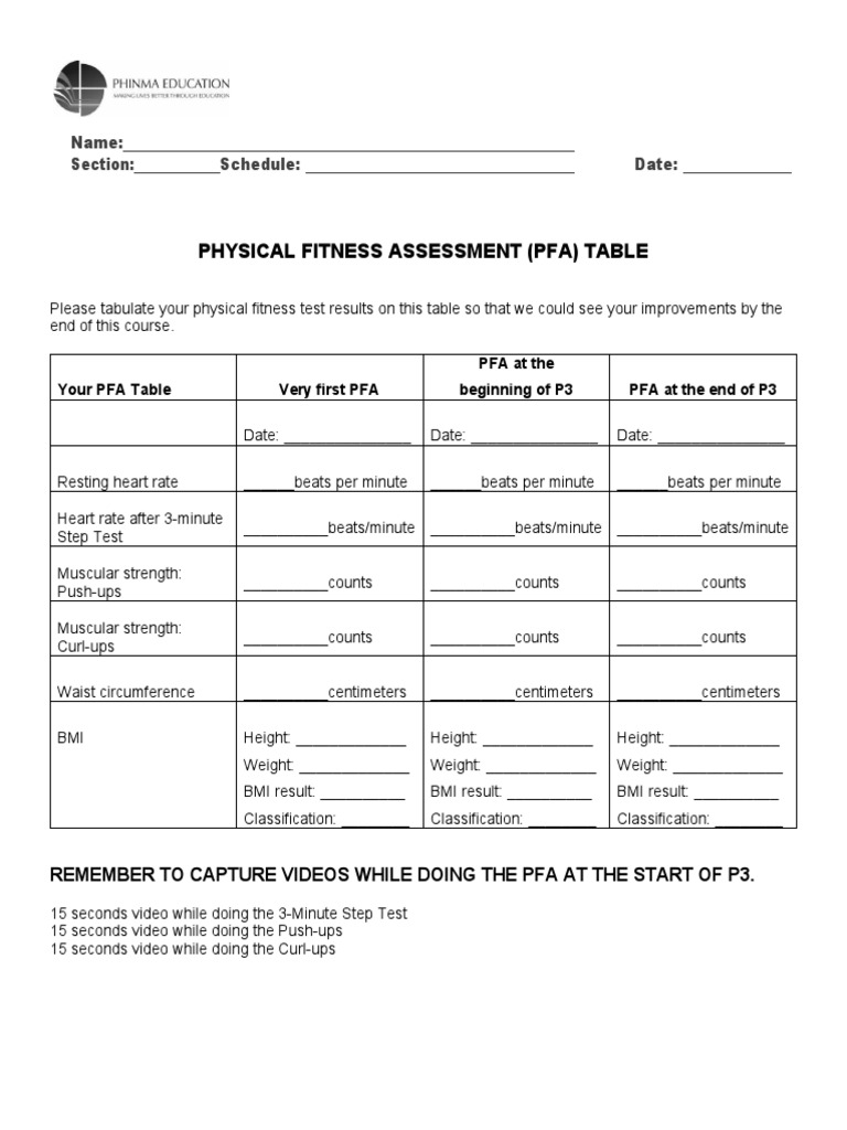 Physical Fitness Assessment (Pfa) Table: Date: Name: Section: Schedule ...