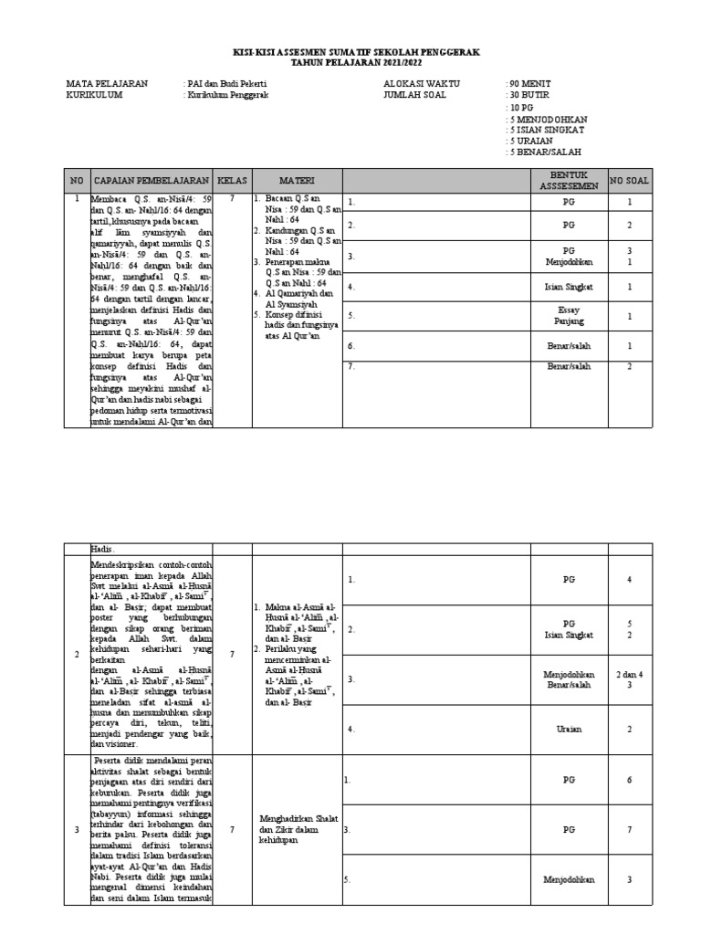 Pai Dan BP Kisi-Kisi Assesment Sumatif Kelas 7 | PDF