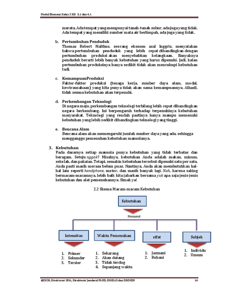 X.3.1 Kebutuhan Dan Alat Pemuas Kebutuhan | PDF