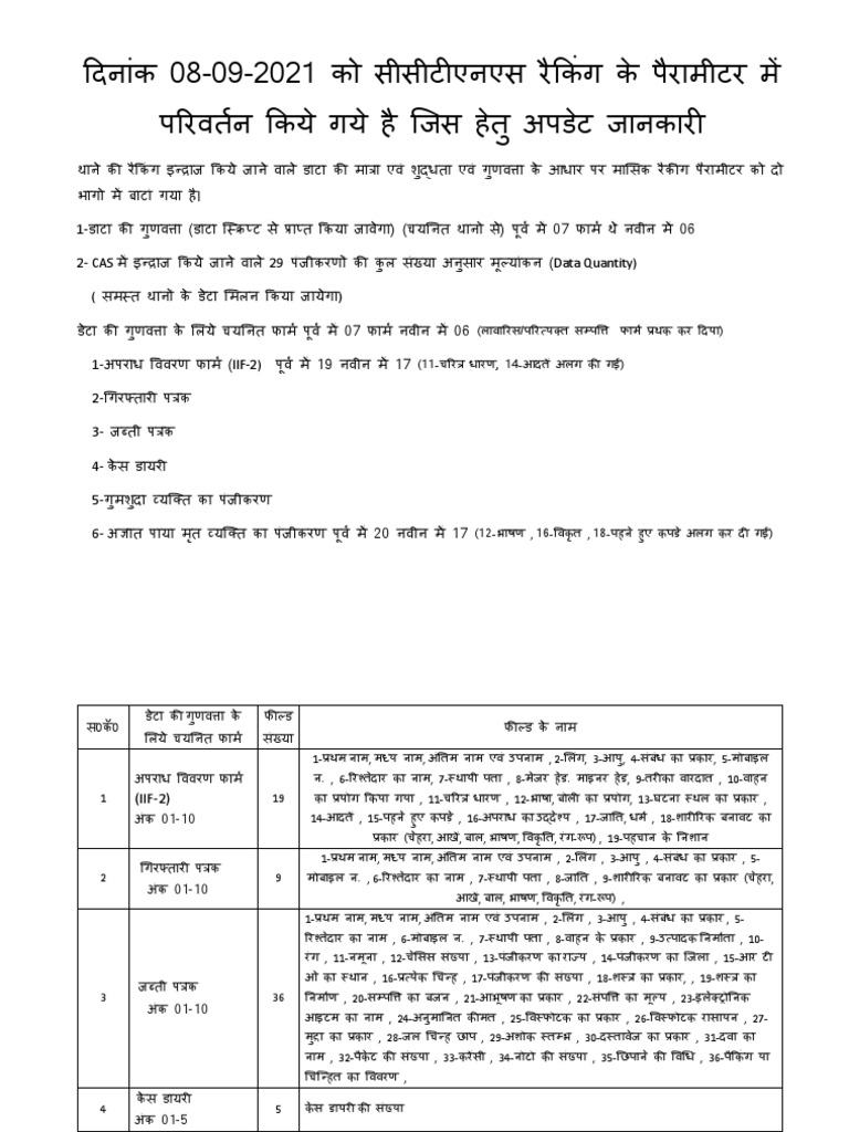 Cctns Ranking Guide | PDF