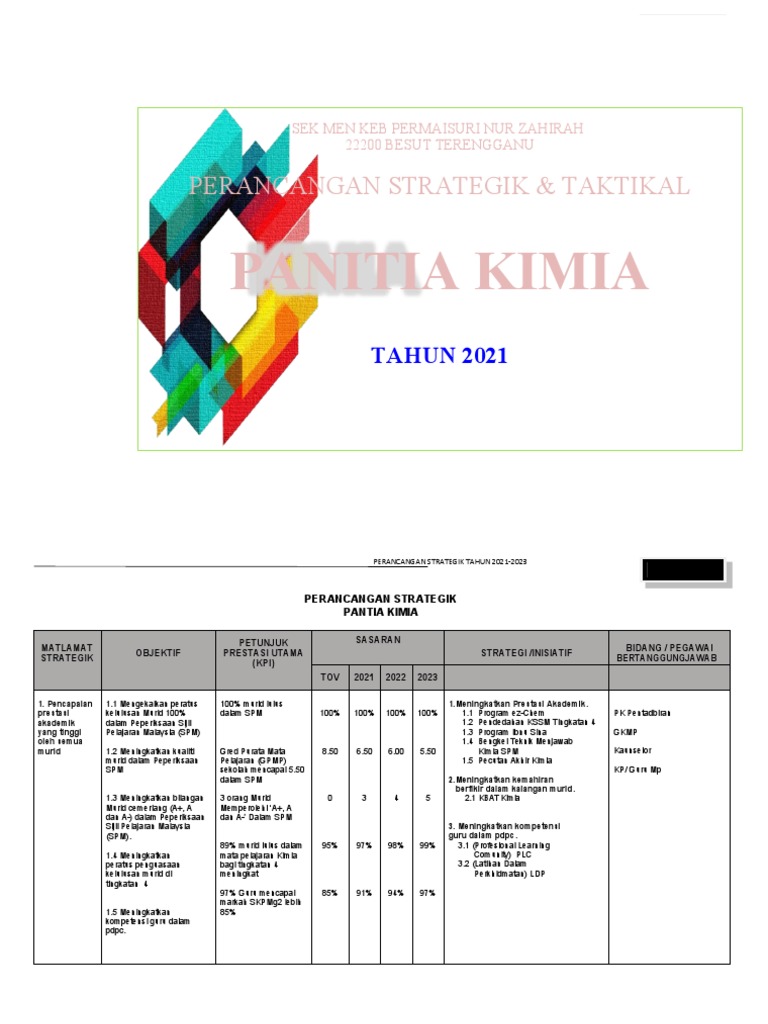 Perancangan Strategik Panitia Kimia 2021 | PDF