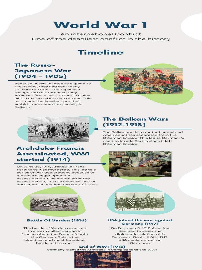 Start of World War I: Key Events | PDF | Travel | History