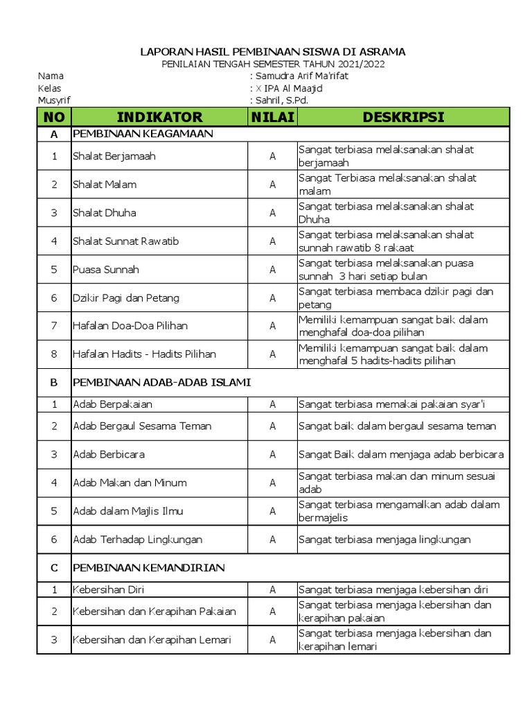 Samudra Arif Ma'Rifat | PDF