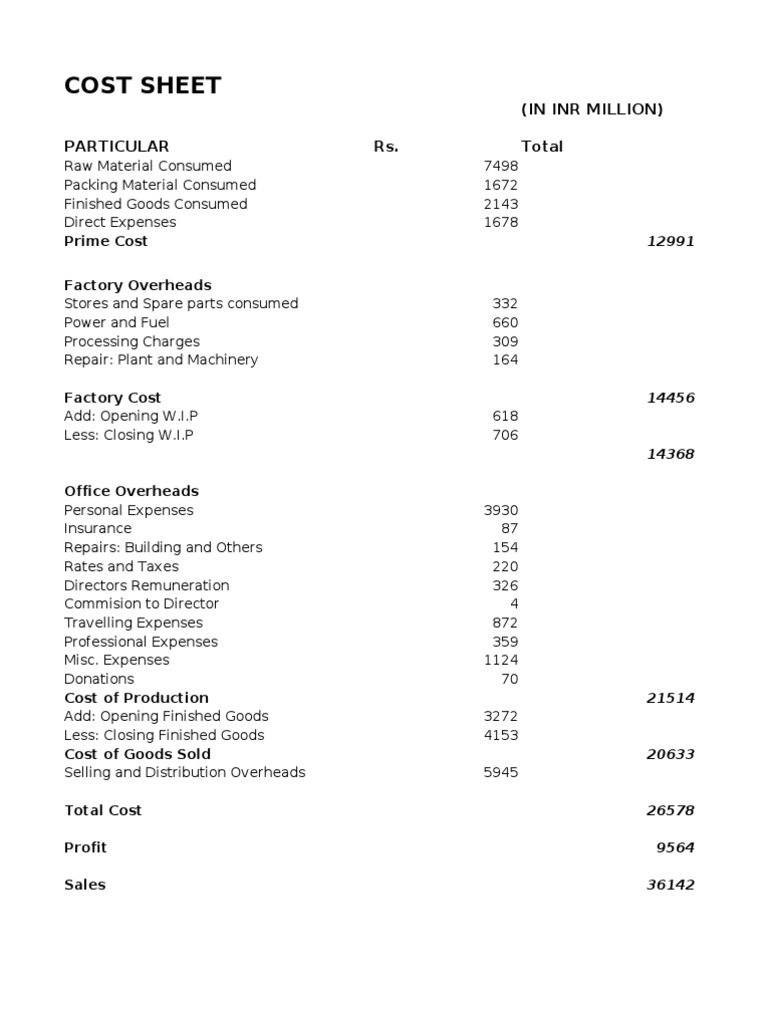 Final Sip Work Sheet | PDF | Inventory | Cost Of Goods Sold
