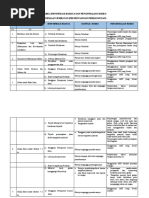 Tabel Contoh Format Tabel IBPRP | PDF