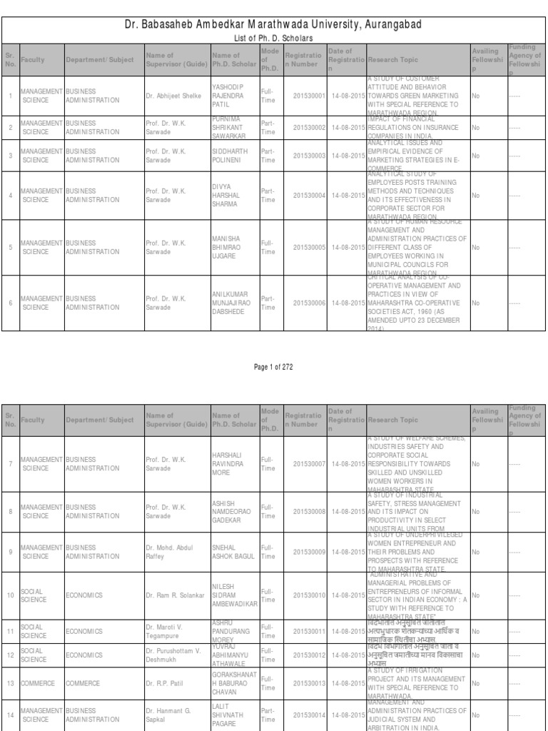 List of PH D Scholars | PDF | Entrepreneurship | Doctor Of Philosophy