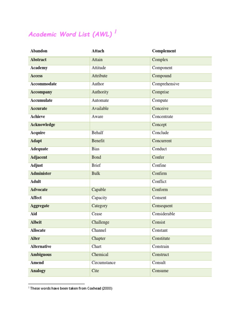 Academic Word List (AWL) : These Words Have Been Taken From Coxhead ...