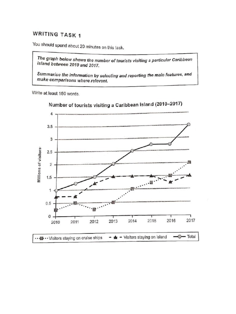 Line Graph - IELTS Writing Task 1 - Overall Comments | PDF | Verb ...