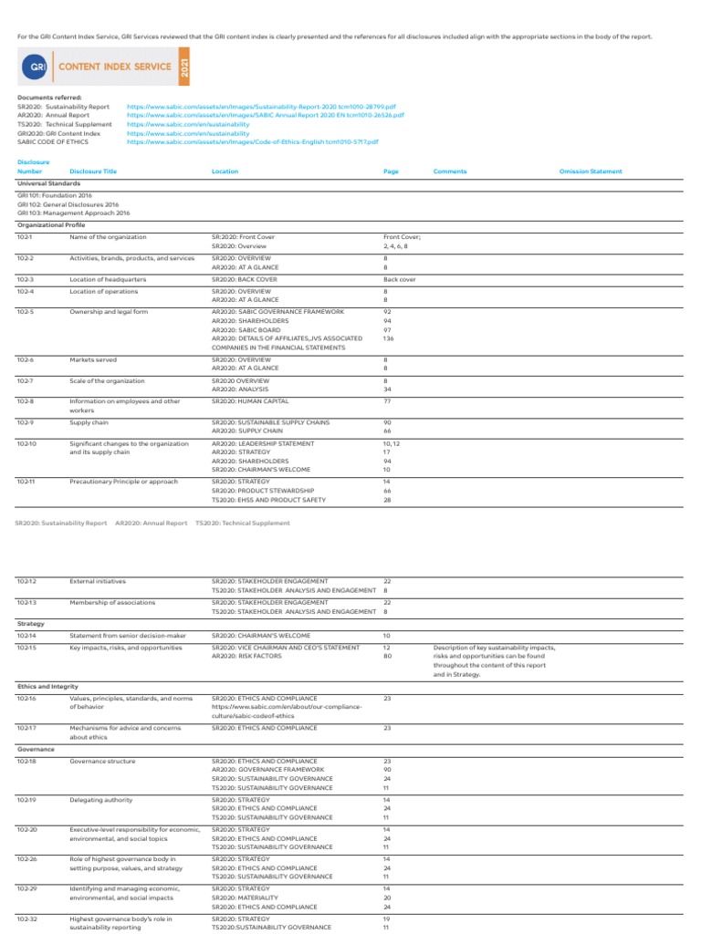 Documents Referred:: Disclosure Number Disclosure Title Location ...