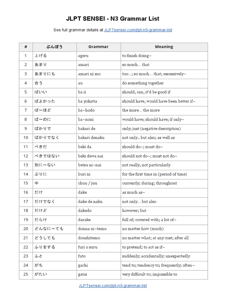 JLPT SENSEI - N3 Grammar List | PDF | Grammar | Linguistics