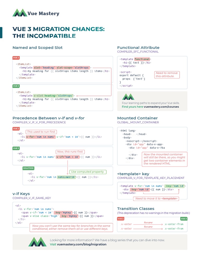 Migration Guide Cheat Sheet | PDF | Computer Engineering | Information ...