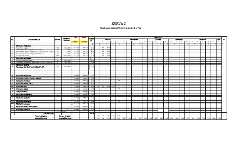 Kurva S Proyek Gedung | PDF