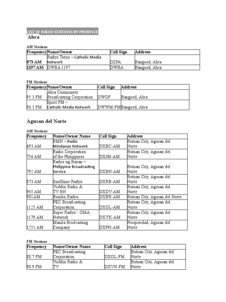 Local Radio Stations Directory | PDF | Radio Broadcasting | Media Formats
